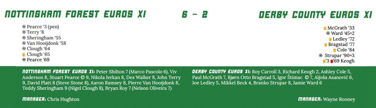 Forest vs. Derby: The European Championships Edition - Leftlion ...